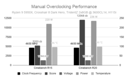 Ryzen 9 5950X Curve Optimizer to 5.1 GHz, PBO and overclocking - ElmorLabs