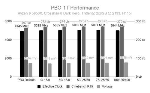 Ryzen 9 5950X Curve Optimizer to 5.1 GHz, PBO and overclocking - ElmorLabs
